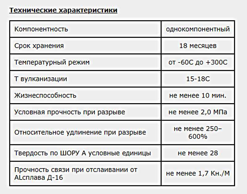Вго 1 однокомпонентный термостойкий силиконовый герметик - Вместе мастерим